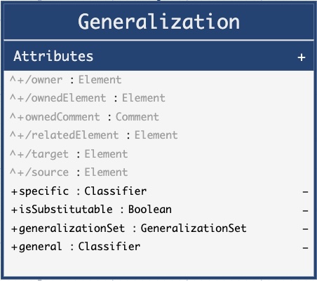 UML Class Diagrams - UML Elements - Generalization